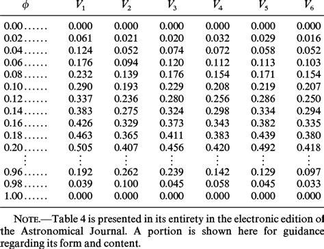 SIX LIGHT CURVE TEMPLATES Download Table