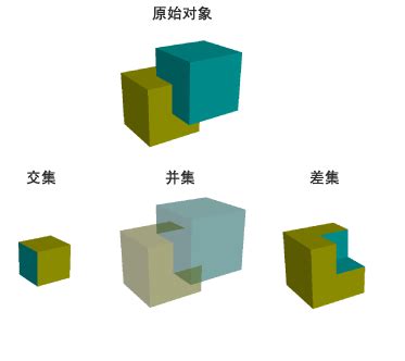 布尔