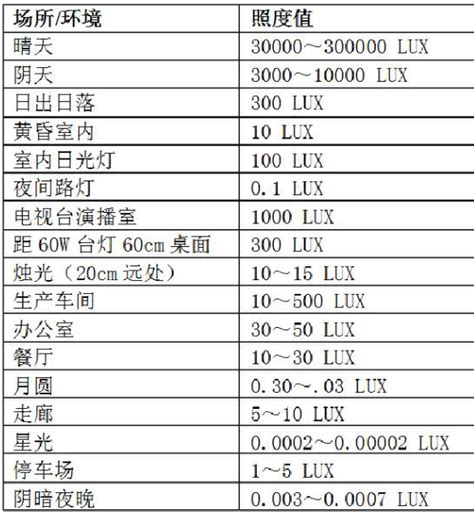 相机 01 基本元件镜头分辨率应大于等于sensor的分辨率 Csdn博客