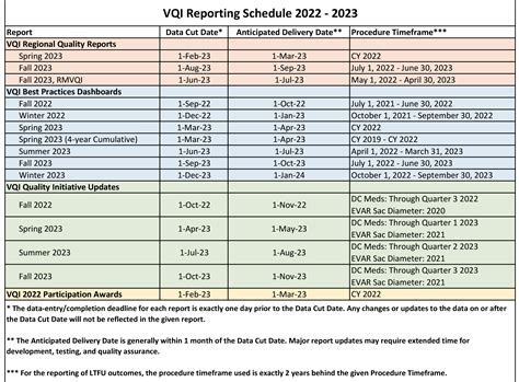The Vascular Quality Initiative Vqi Reporting Schedule 2022 2023