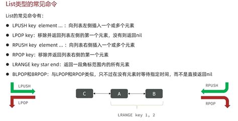Redis常见命令 Csdn博客 Redis常见命令 Csdn博客
