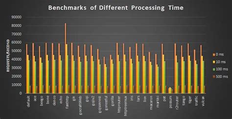 go语言基准测试 benchmark 三部曲之二：内存篇 知乎