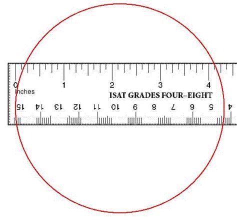Estimating The Circumference Of A Circle Voxitatis Blog
