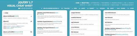 Html5 Css3 Jquery And Wordpress Cheat Sheets για τον Web Designer Web Design Blog