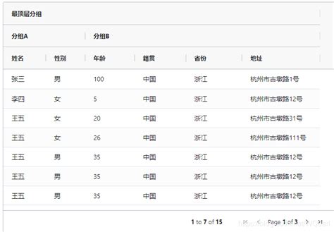 Ag Grid 学习笔记二：常用功能（多表头、固定列、宽度设置和位置、数据筛选器、表格编辑）aggrid固定列 Csdn博客