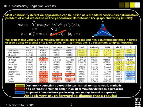 learning latent structure in complex networks ppt download