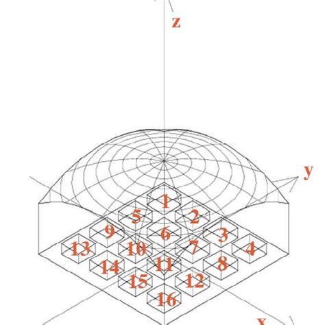 The Tactile Sensor Reference Frame Download Scientific Diagram