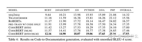 Codebert，graphcodebert，unixcoder和codereviewer（待续） 知乎