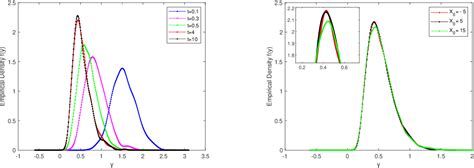 Figure 1 From The Backward Euler Maruyama Method For Invariant Measures