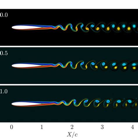 Graph Of Lift And Drag Coefficient Versus Angle Of Attack At Re 6 X