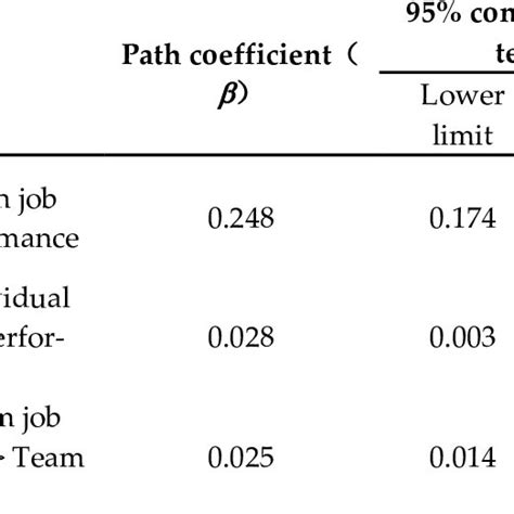 Normality Value Of Science Process Skills Control And Experiment Class