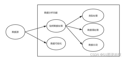 基于大数据技术下的高校舆情监测与分析基于大数据的高校网络舆情监控引导系统的研究与应用 Csdn博客