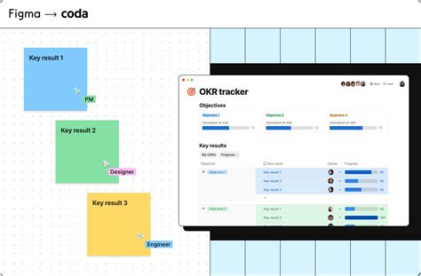 okr tracker with figjam
