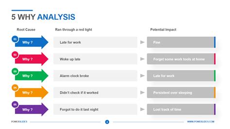 Whys Template Guide Root Cause Analysis Conceptboard 45 Off