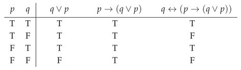 Classical Propositional Logicintroduction