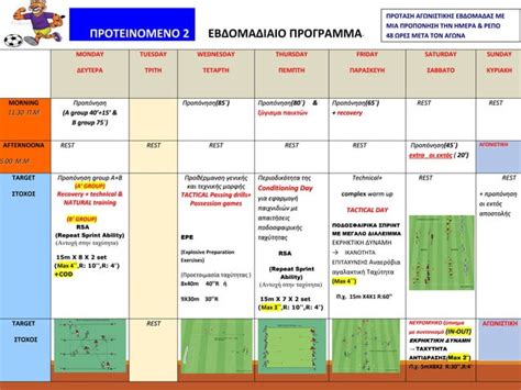 Soccer Speed Training And Periodization Pdf