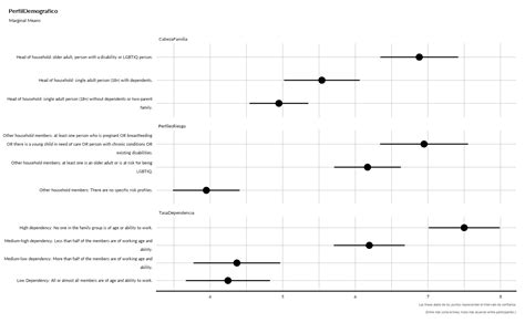 D Package Functions With Examples • Vulnerabilityscorecalibration