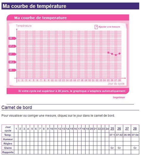 Courbe Température Sur Doctissimo Et Cycle De Plus De 28j