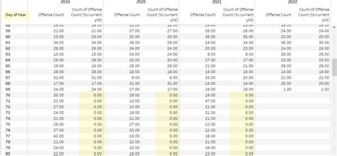Customize Tooltip To Show A Ytd Comparison For The Most Current Bar In A Yoy Bar Chart