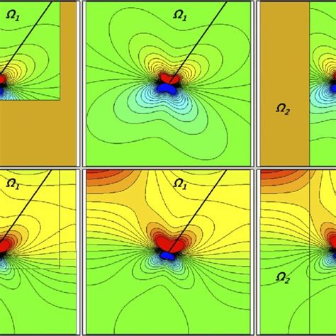 Fem Simulation Results For Various Analytic Domain Sizes With A Frank