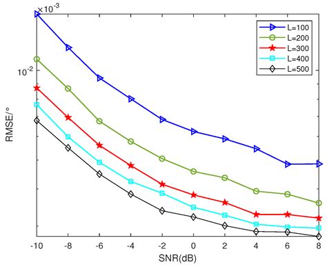 A Nested Nested Sparse Array Specially For Monostatic Colocated Mimo Radar With Increased Degree