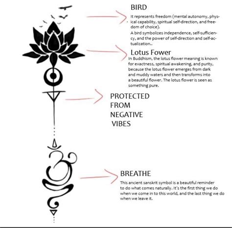 Symbols For Tattoos And Body Art