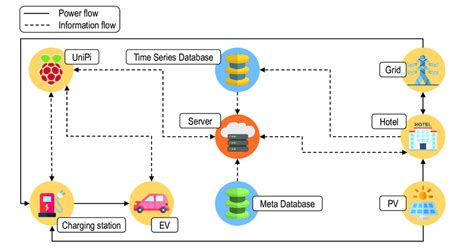 Blockchain System Architecture Download Scientific Diagram
