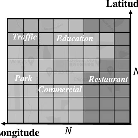 Urban Functional Zones Is A 2d Matrix Which Provides A High Level Download Scientific Diagram