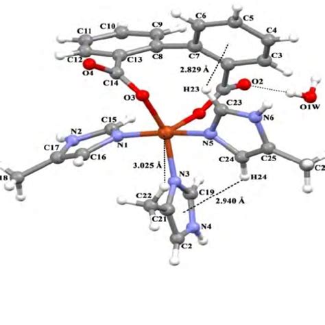 The Molecular Structure Of 2 Keywords Linkage Isomerism Mixed Ligand Download Scientific