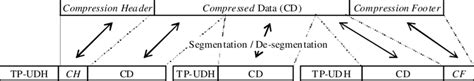 concatenation of a compressed short message source [23040] download