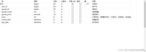 Springbootrabbitmqredis实现秒杀功能springboot集成rabbitmq Redis Csdn博客