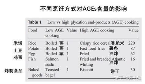什么是皮肤糖化反应如何拯救糖化脸