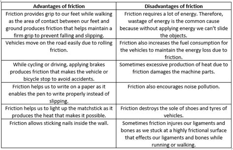 Friction Extra Questions For Class 8