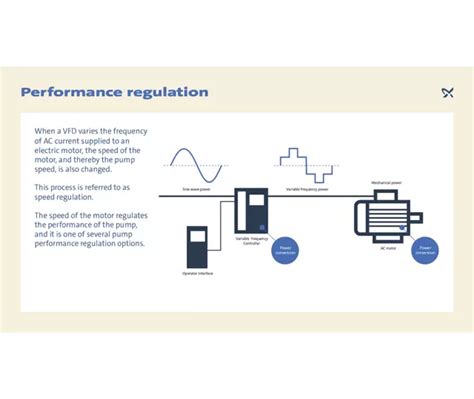 Variable Frequency Drives Vfds Grundfos
