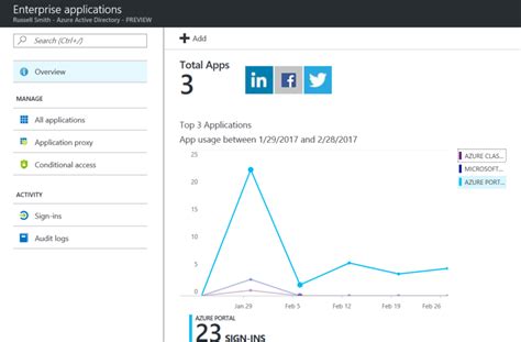 It Trick View Azure Ad Sign In Activity Cloud Computing And Saas