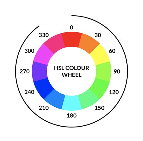 the basics of hsl color coding in digital design by shhroz sep 2024 medium