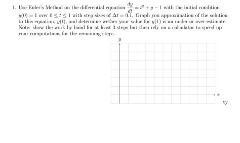Solved Dt Use Euler S Method On The Differential Equation Chegg