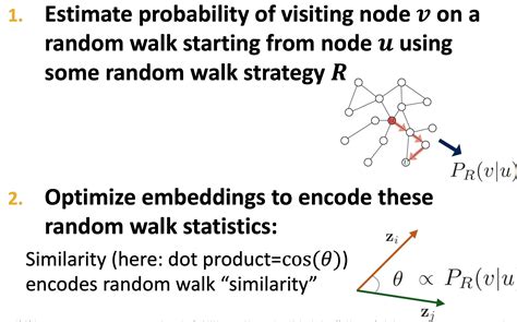 图节点表征学习 知乎