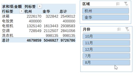 第11课：excel数据透视表筛选神器，切片器 正数办公
