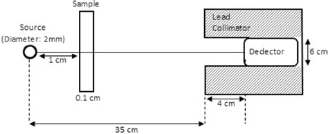 Geometry Implemented In Mcnp Download Scientific Diagram