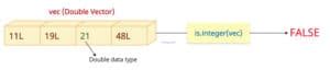 Is Integer Function Checking Integer Values In R