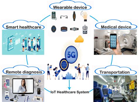 Telemedicine And Smart Healthcare—the Role Of Artificial Intelligence 5g Cloud Services And