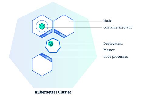 ตั้งศูนย์บัญชาการ kubernetes ด้วย kubefed multi region kubernetes