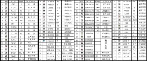 Autocad常用快捷键cad快捷键 Pdf Csdn博客