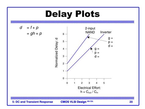 ppt lecture 4 delay optimization and logical effort powerpoint