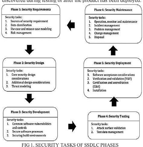 Figure 1 From Implementation Of An Effective Framework In Merging