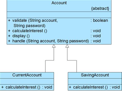 设计模式之模板方法模式（附应用举例实现）模板模式应用场景实例 Csdn博客