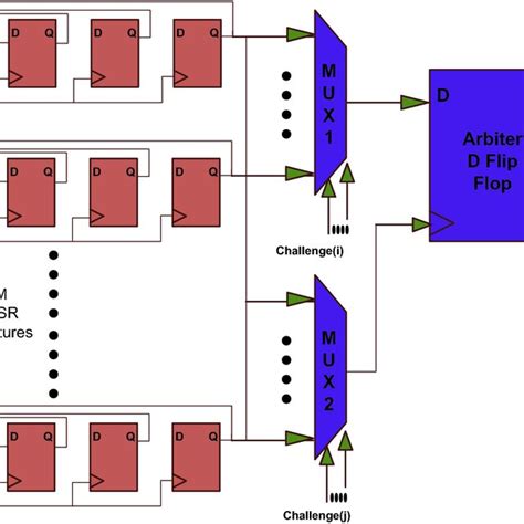 Proposed Alfsr Puf Block Circuit Download Scientific Diagram