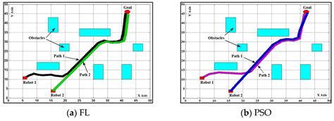Self Directed Mobile Robot Navigation Based On Functional Firefly Algorithm Ffa