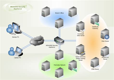 Mesh Network Topology And Architecture Edraw